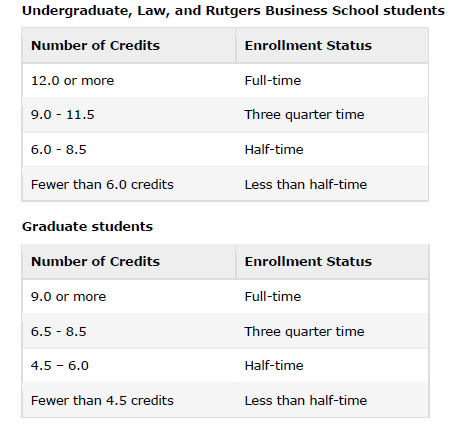 Full time and part time enrollment statuses